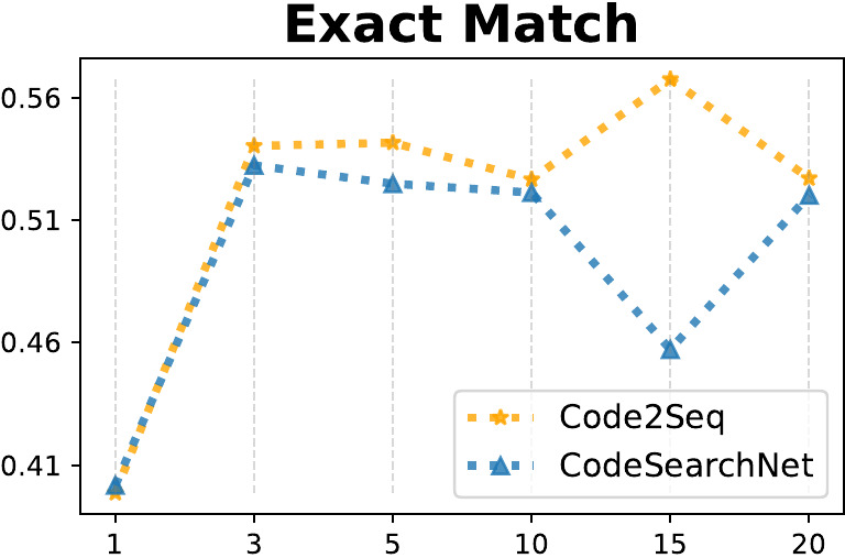 Code2Seq Codesearchnet | PDF