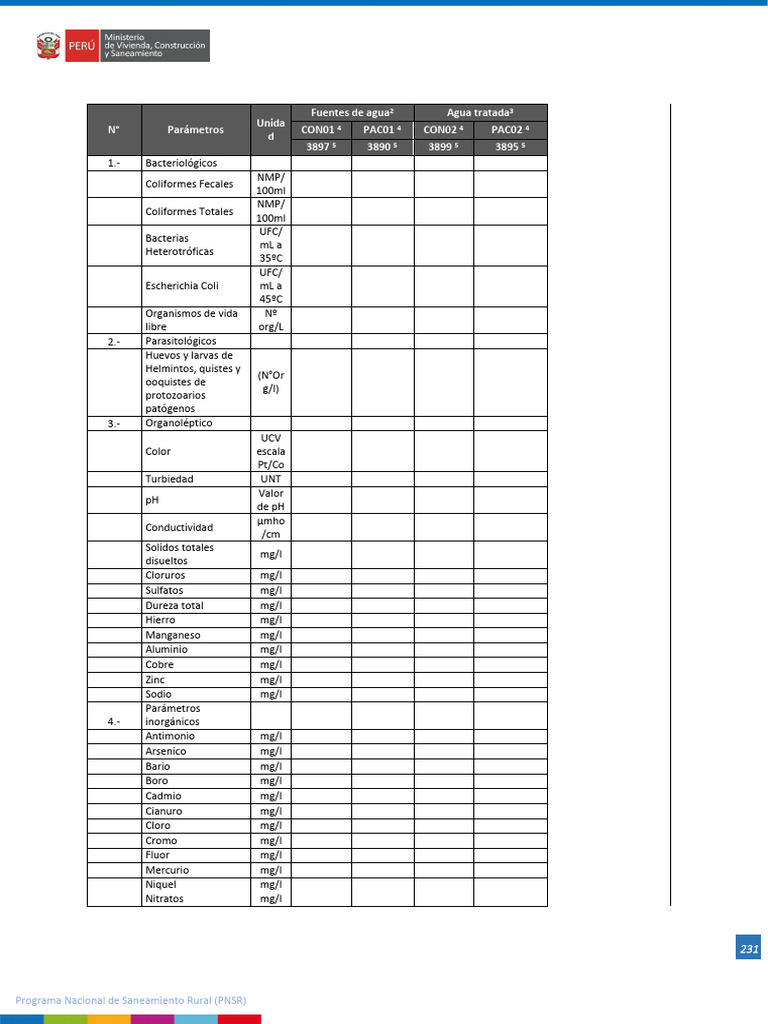PARAMETROS | PDF | Agua | Química