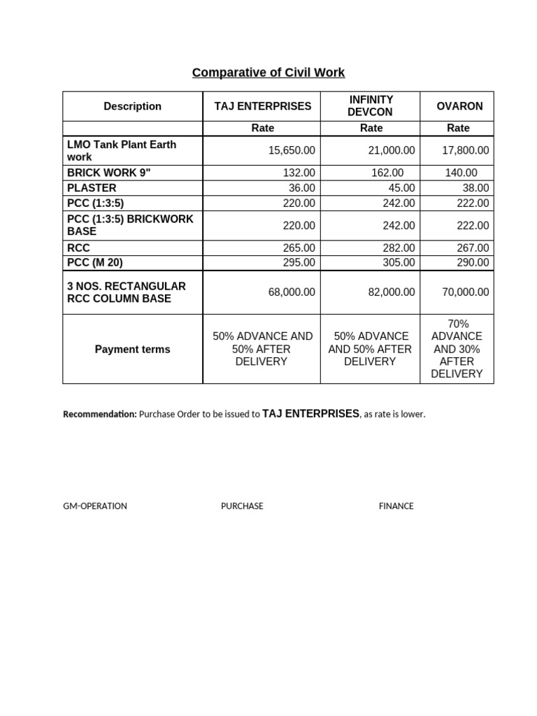 COMPARATIVE STATEMENT - Civil Work2 | PDF