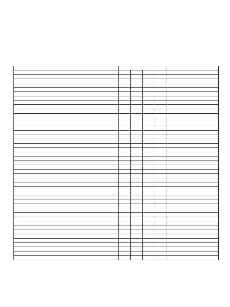 NCP/DP Evaluation Form for Nursing Students | PDF