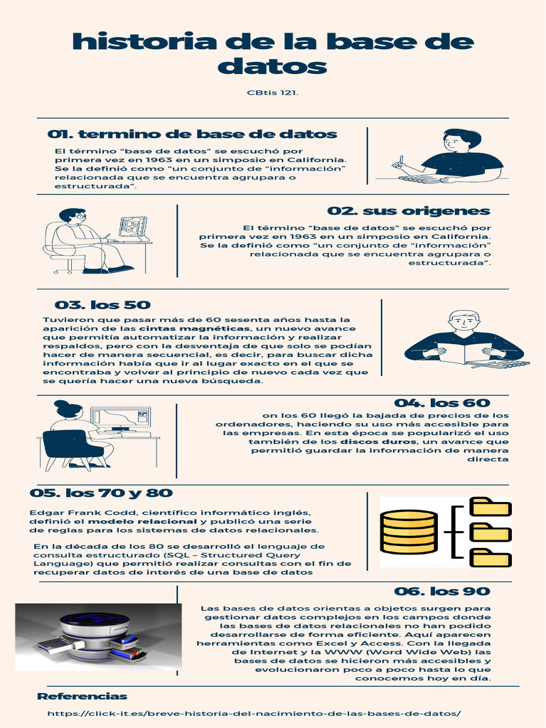 Infografía Consejos de Emprendimiento Simple Azul | PDF | Bases de datos | SQL