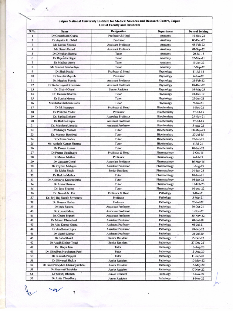 1855imguf Point b1 Teaching Staff | PDF