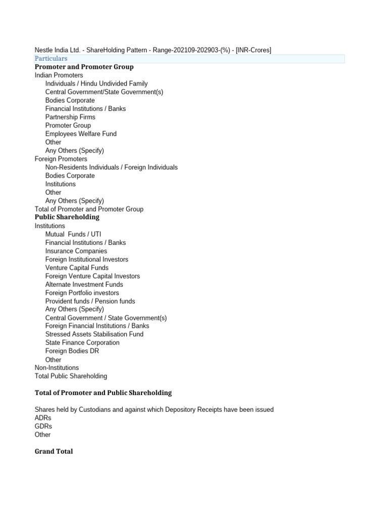 Nestle India Shareholding March 2024 | PDF | Institutional Investors ...