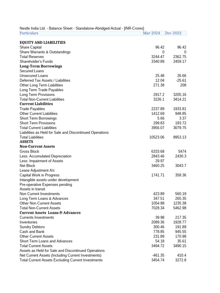 Nestle India Balance Sheet 2024-25 | PDF | Balance Sheet | Equity (Finance)