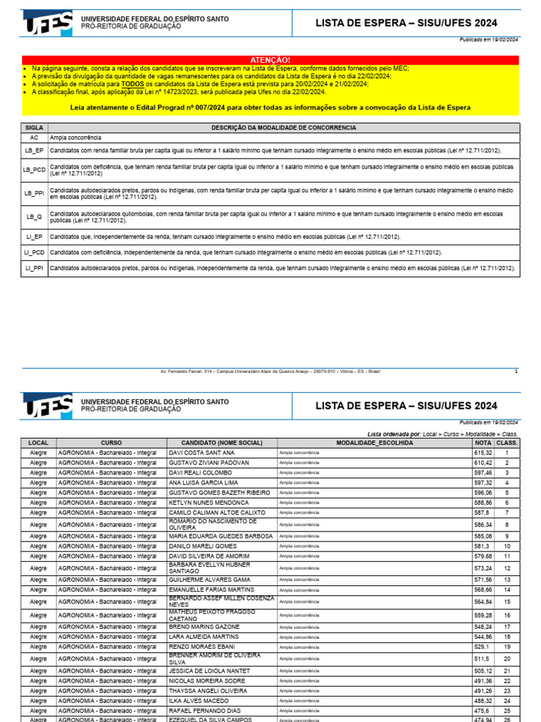 Lista de Espera SISU/UFES 2024 | PDF | Ensino Superior | Estágios ...