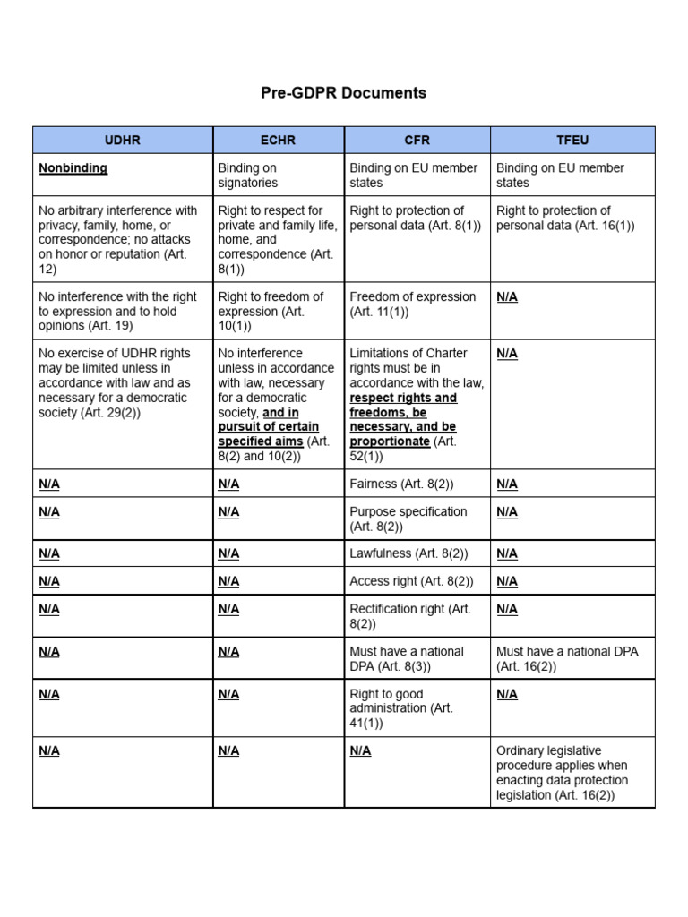 CIPP-E Charts (Version 2) | PDF | Justice | Crime & Violence