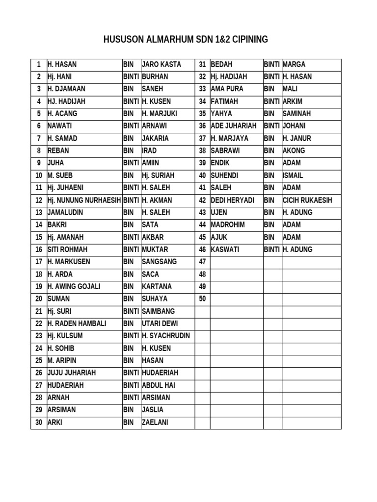 Almarhum Names List for Download | PDF