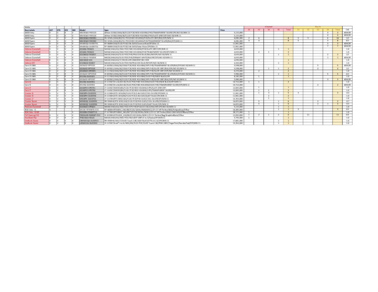 Aneka | PDF | Personal Computers | Computer Architecture