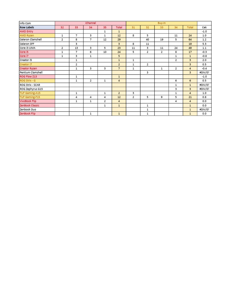 Info Computer Segment | PDF