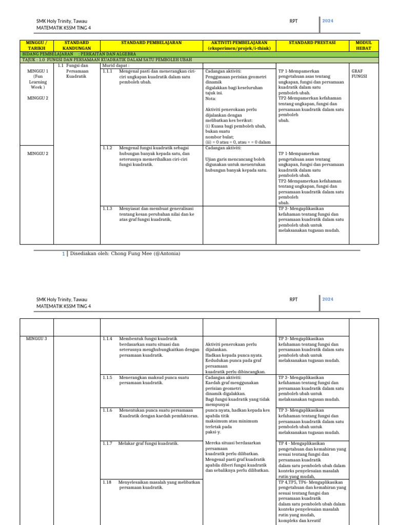 RPT MM KSSM F4 2024 -TERKINI | PDF
