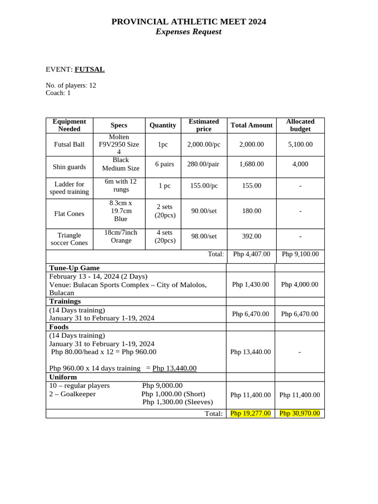 Futsal Event Budget Proposal | PDF | Association Football | Sports ...