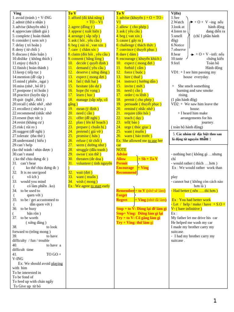 Dang Cua Dong Tu Bai Tap To V - V - Ving | PDF