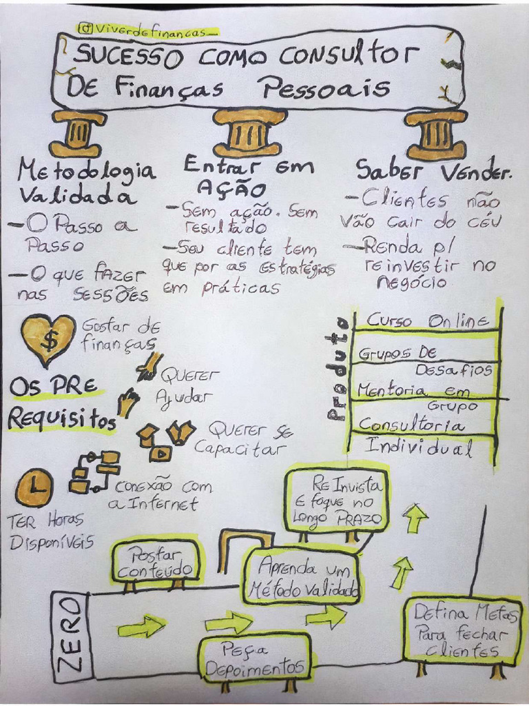Mapa Mental Aula 2 | PDF