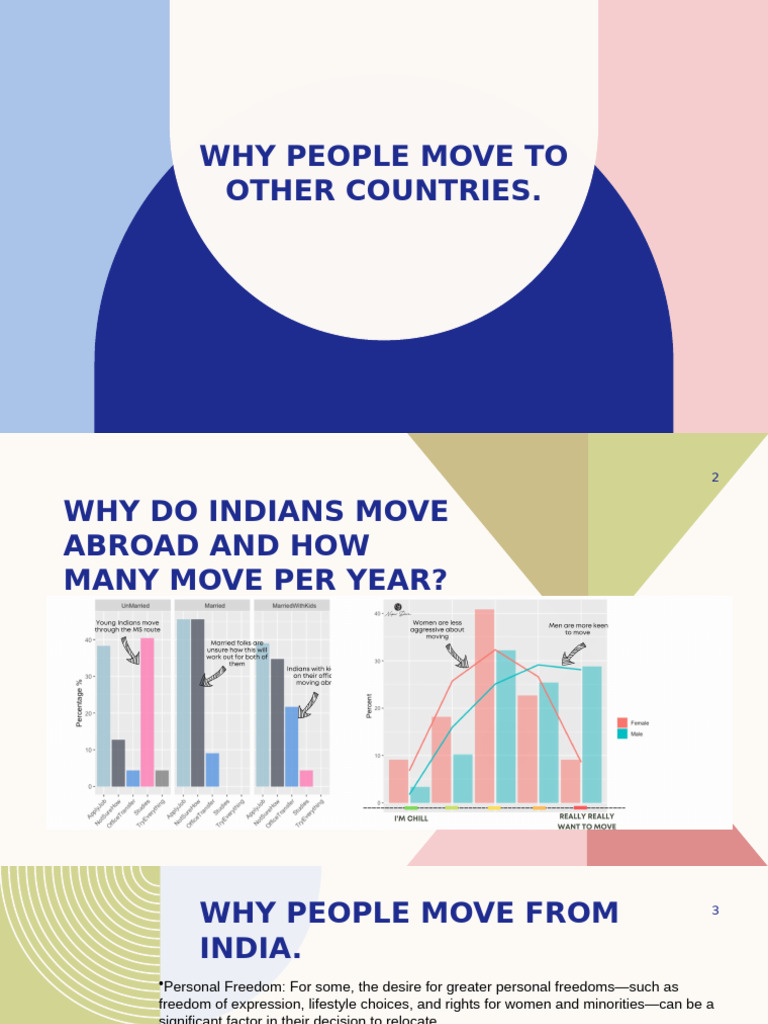 Why People Move To Other Countries | PDF | Human Migration