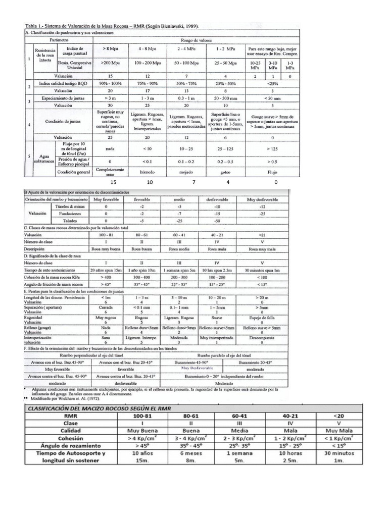 Tablas FINAL ROCAS | PDF