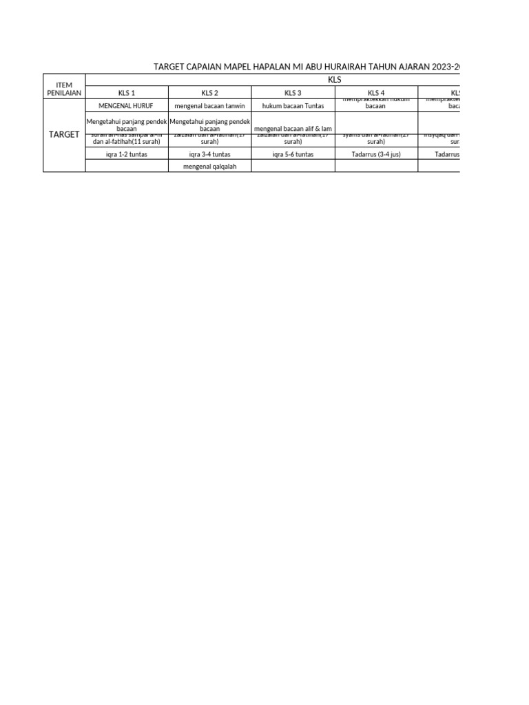 Contoh TARGET HAPALAN | PDF