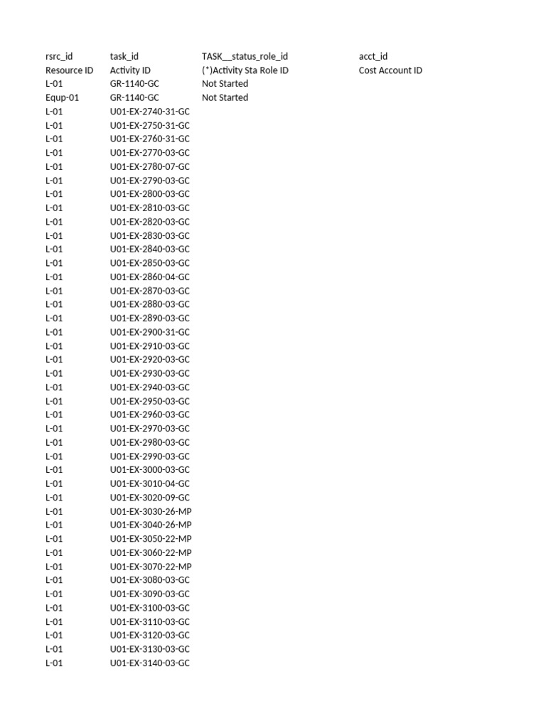 PP-Activity Resource Assignments | PDF | Economies | Labor