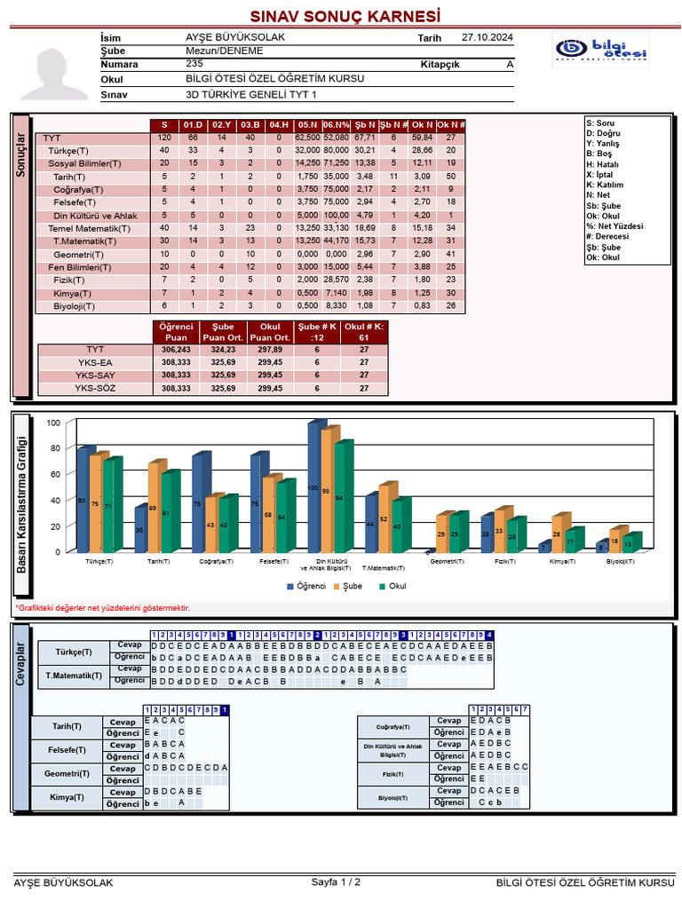 3D Türki̇ye Geneli̇ Tyt 1 | PDF