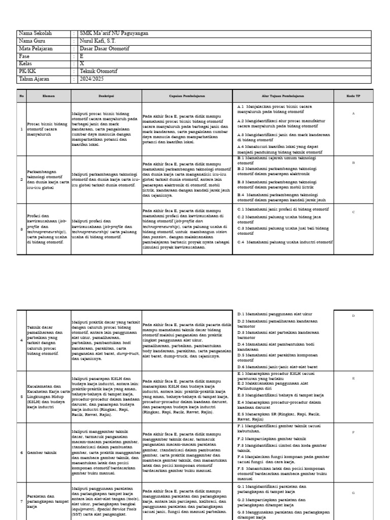CP Atp Dasar Dasar Otomotif Nurul Kafi X TKR | PDF