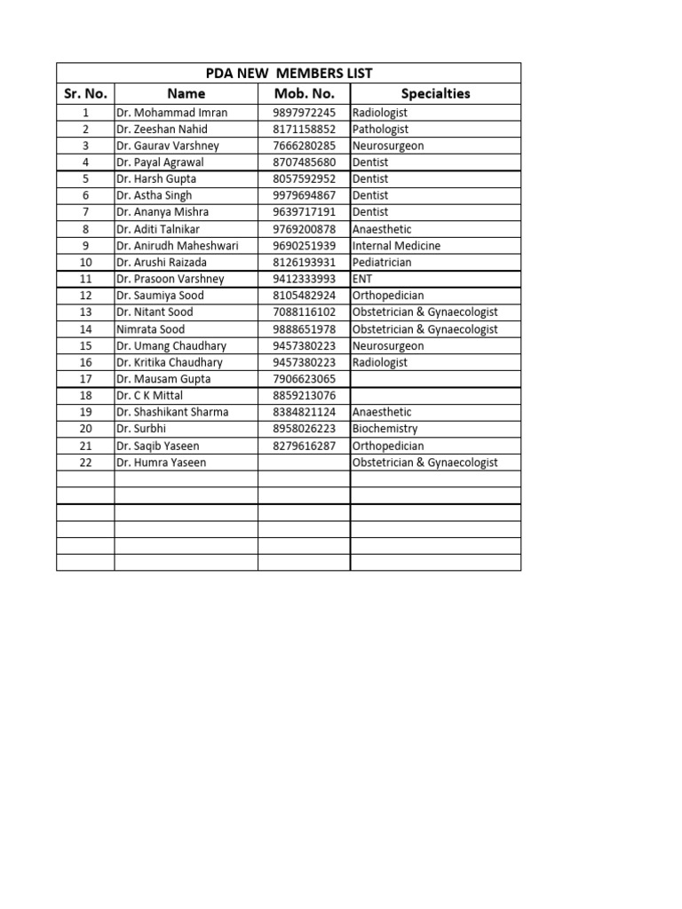 PDA New Members List PDF | PDF