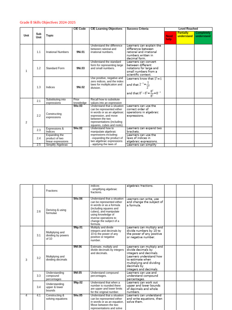Grade 8 Math Skills Objectives 2024-2025 | PDF | Multiplication | Equations