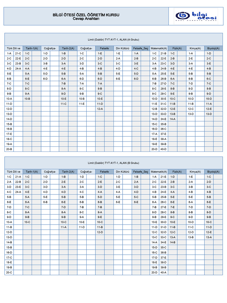 Limit AYT (Dublor) 1 Cevap Anahtari | PDF