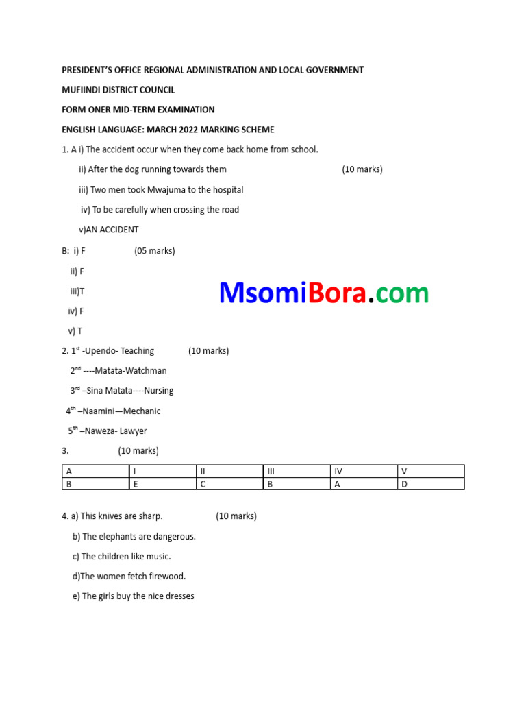English Marking Scheme F1 | PDF
