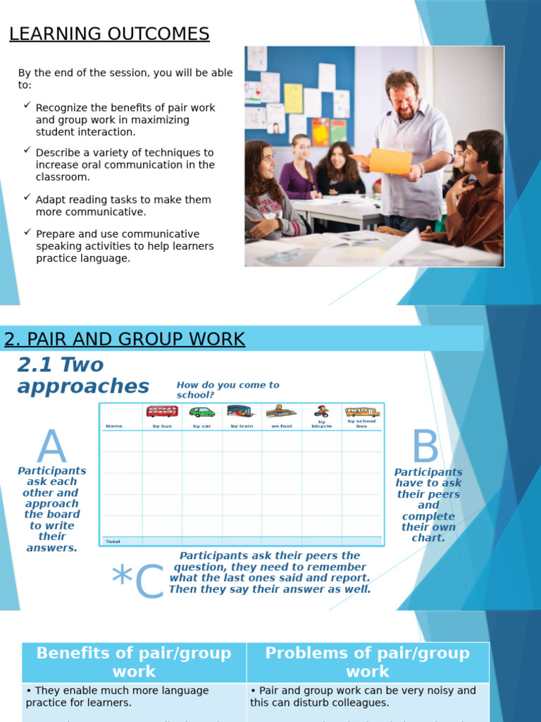 SPEAKING | PDF | Learning | Human Communication