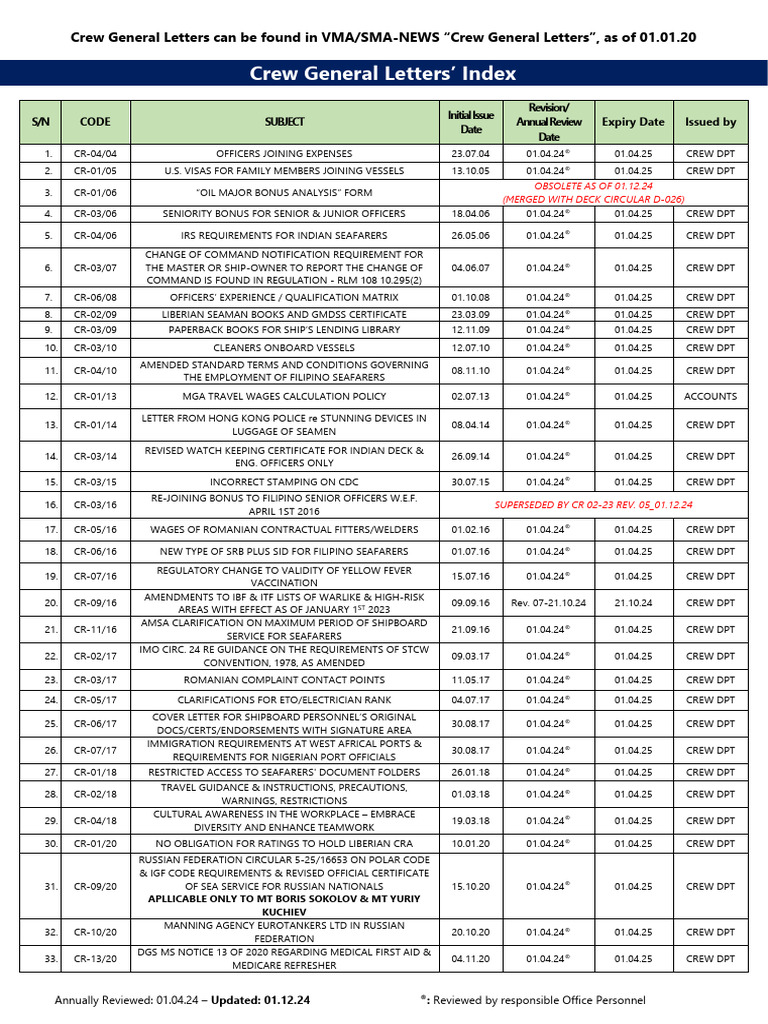 Crew General Letters - Index - Reviewed-Updated 01.12.24 | PDF