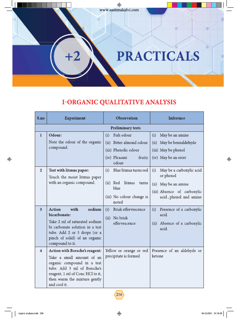 Qualitative Analysis of Organic Salts | PDF