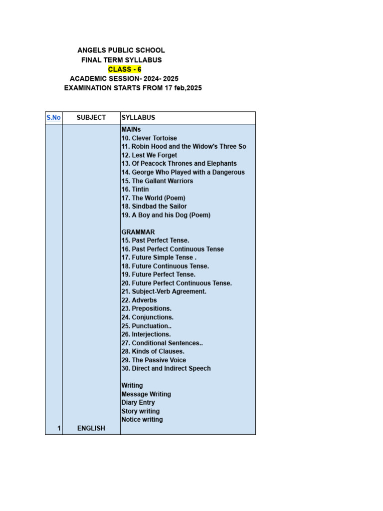 6 TH Class Final Term Syllabus | PDF