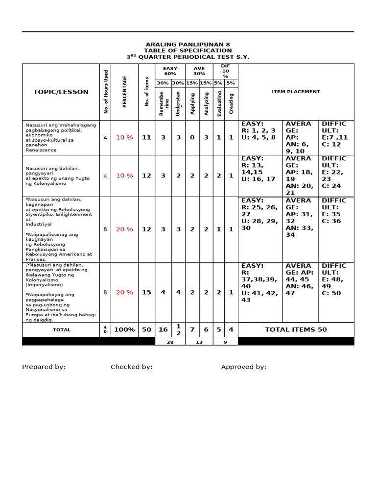 Updated-TOS-AP8-QTR3 (1) | PDF