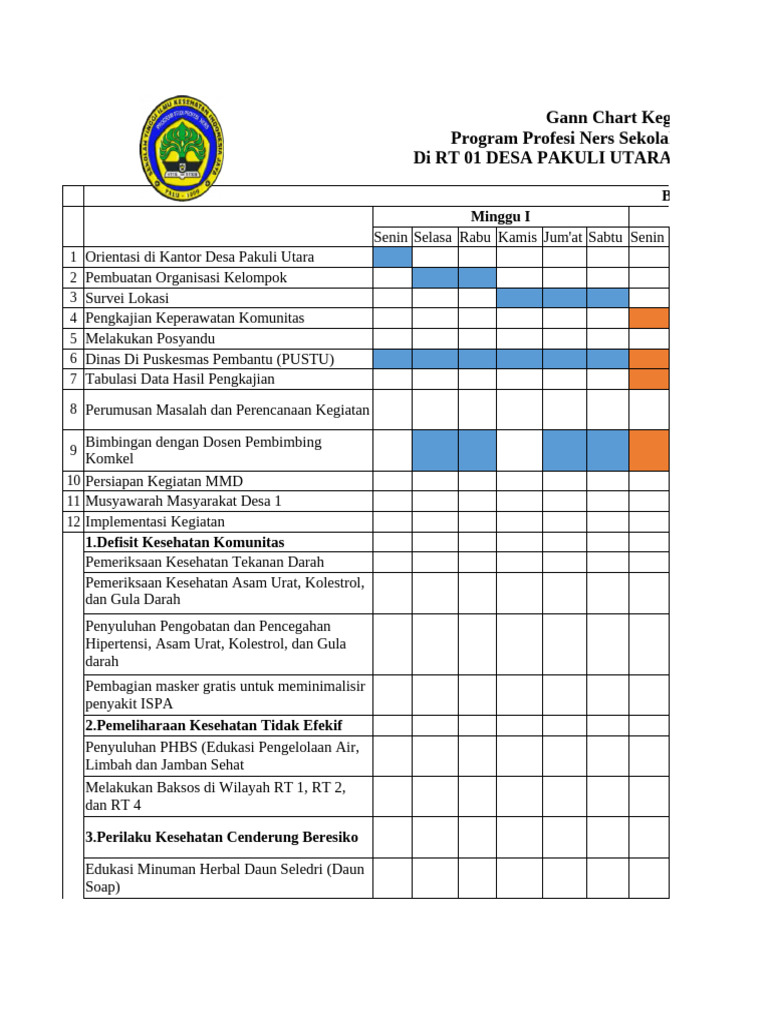 Gan - Chart - & - POA - Posko - 1 | PDF