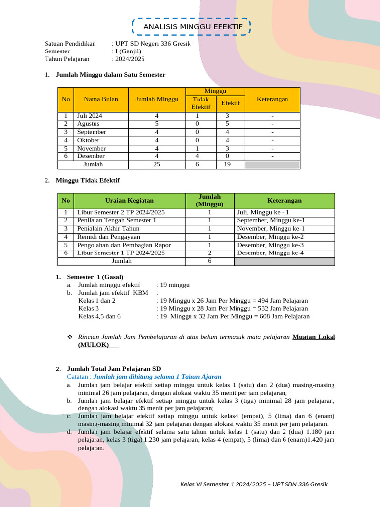 Rpe 1 SD 2023 - 2024 | PDF