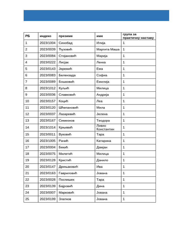 IAS 1 Godina Grupe Za Vezbe 2023 24 1 | PDF