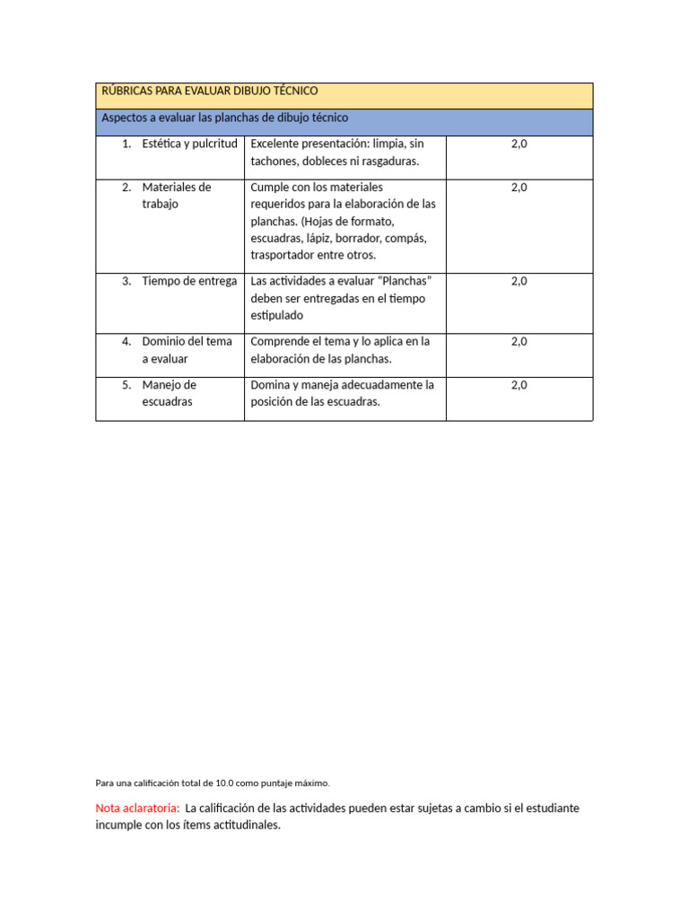 RÃ_BRICAS PARA EVALUAR DIBUJO TÃ_CNICO (3) | PDF