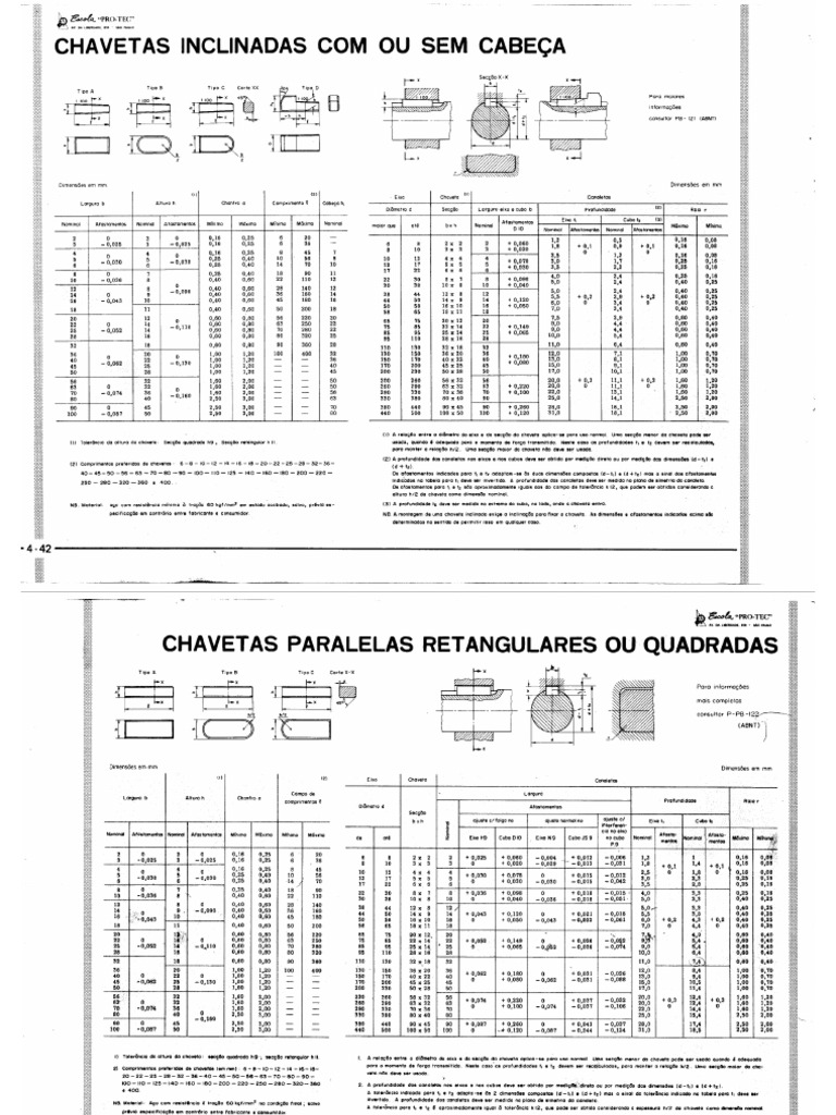 CHAVETAS | PDF