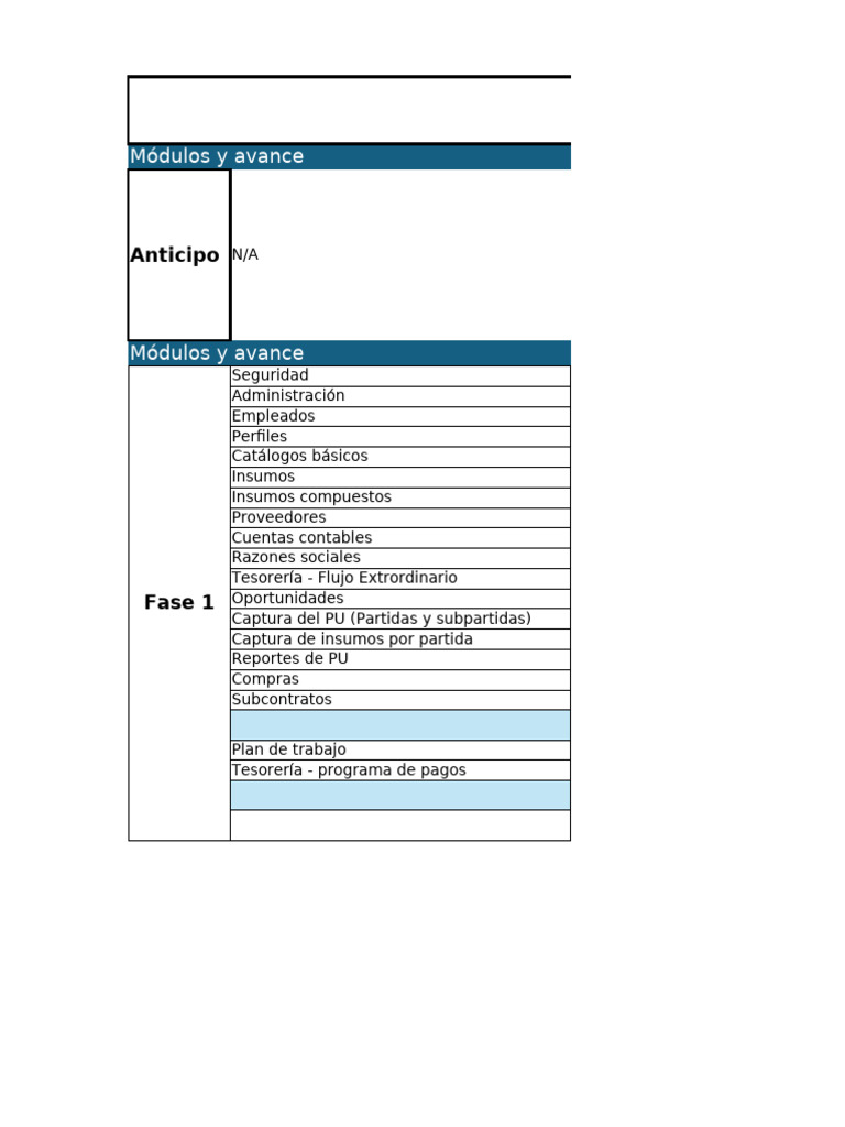 Avance y Pagos del Proyecto KANUI | PDF