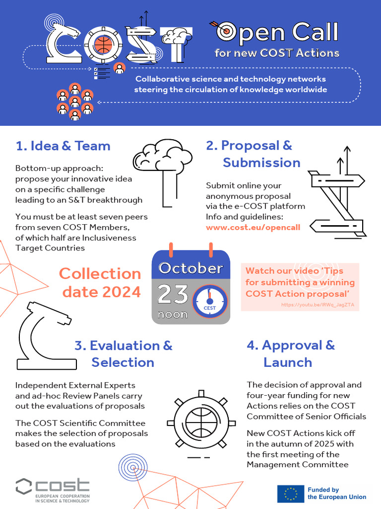 COST Open Call Infographic 2024 | PDF