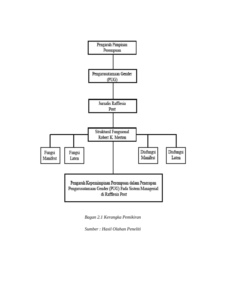 Kerangka Pemikiran | PDF