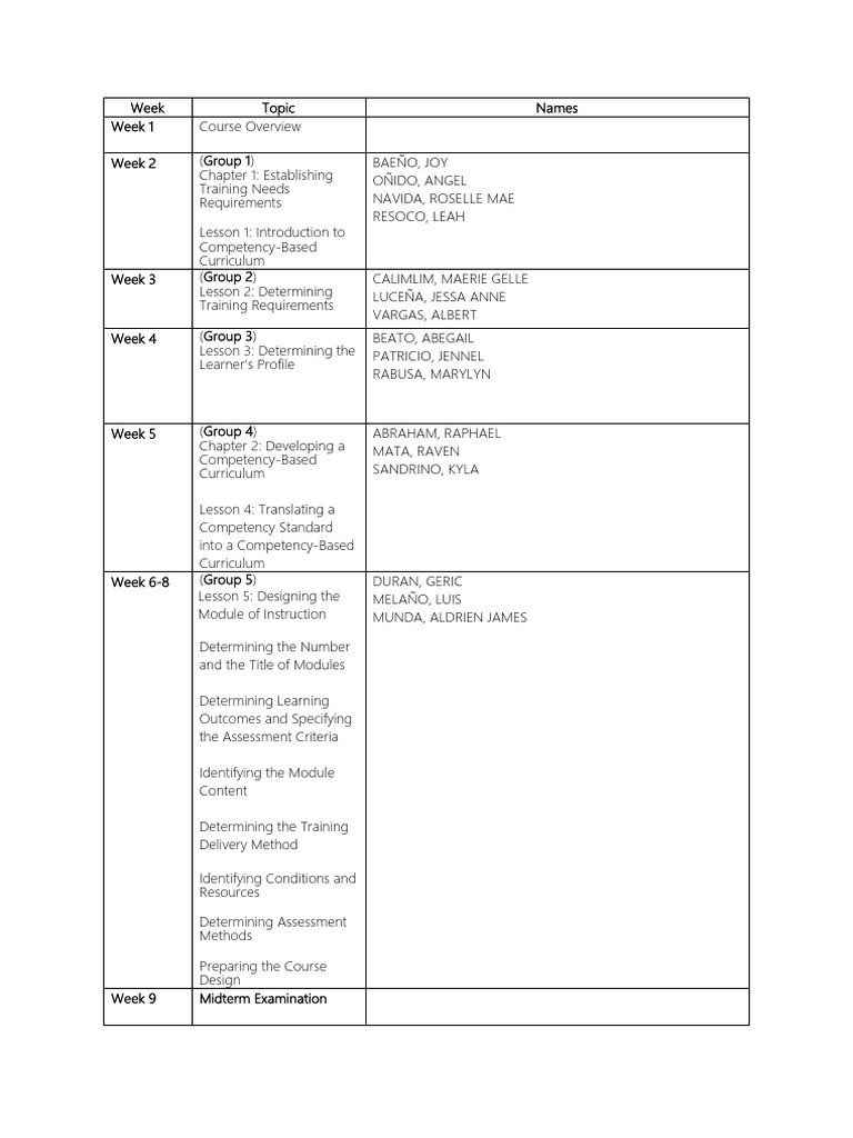 FP 2A Group Presentation Assignment | PDF | Curriculum | Procedural ...