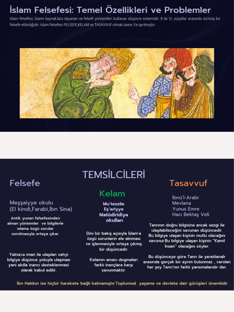 Islam Felsefesi Temel Ozellikler ve Problemler | PDF
