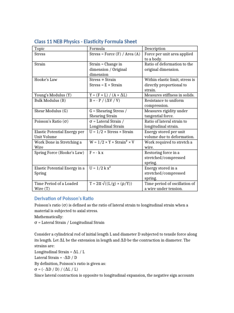 Class 11 NEB Physics Elasticity Formulas | PDF | Elasticity (Physics) | Young's Modulus