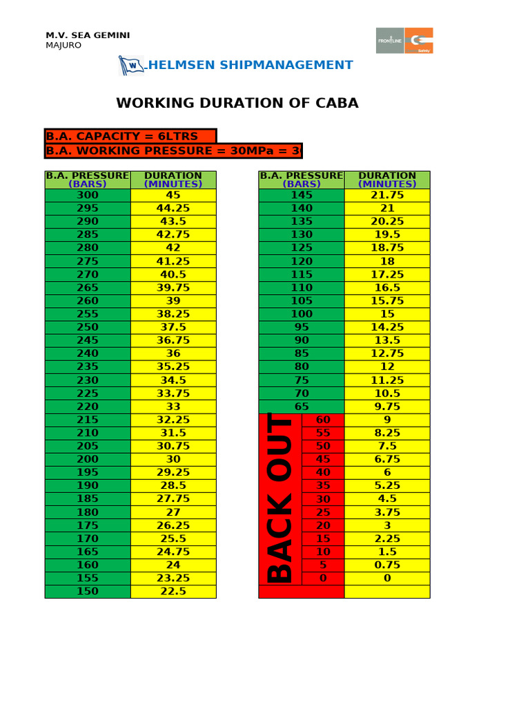 Ba Pressure-Duration | PDF