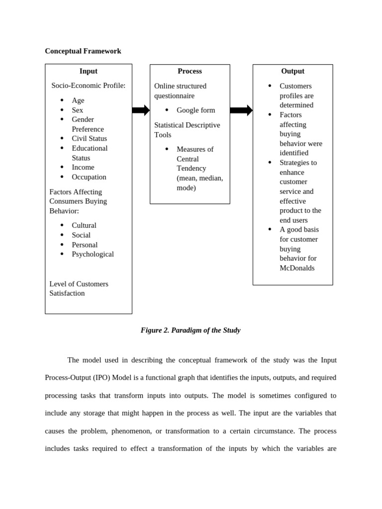 Consumer Buying Behavior Analysis Model | PDF | Behavior | Consumer Behaviour