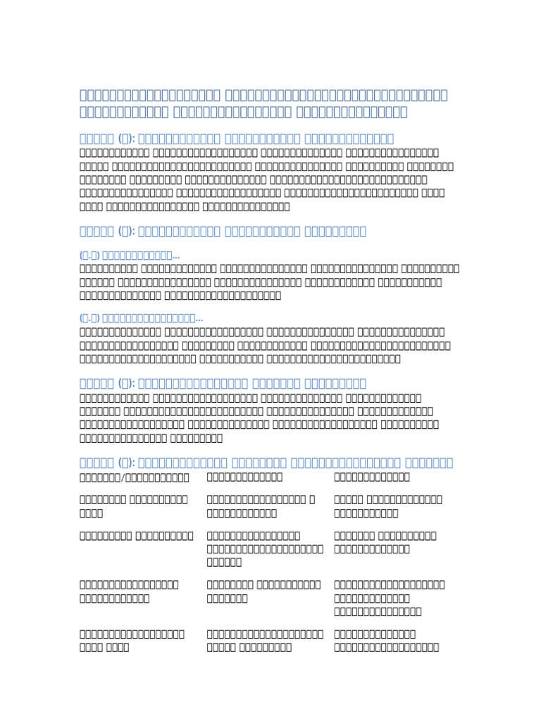 Myanmar Proverbs Updated | PDF