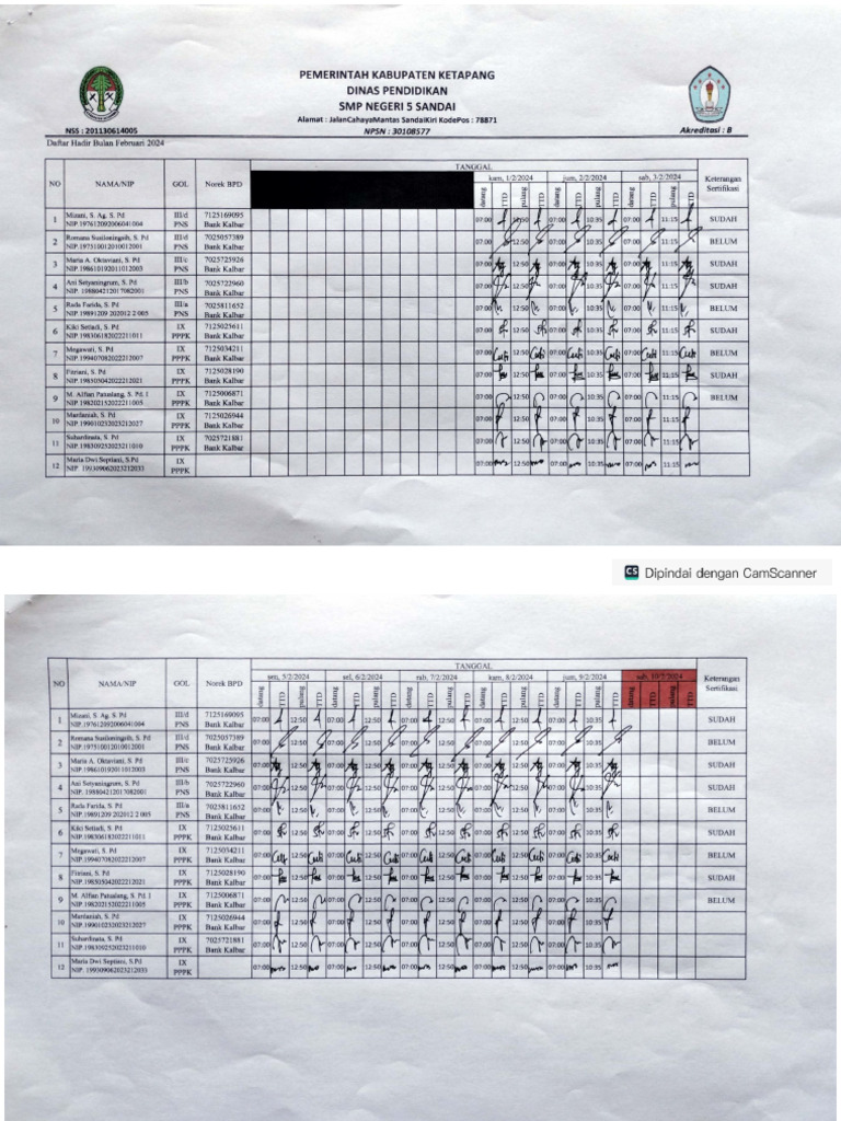 Absen PNS & P3K Bulan Februari 2024 | PDF
