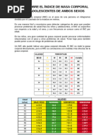 Tabla de IMC para Adolescentes | PDF | Índice de masa corporal | Obesidad