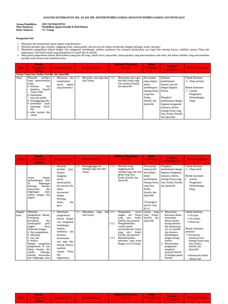 Analisis Keterkaitan SKL-KI-KD- | PDF