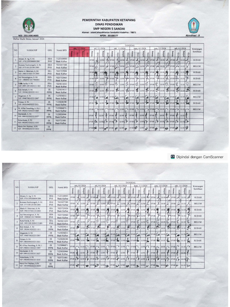 Absen PNS & P3K Bulan Januari 2024 | PDF
